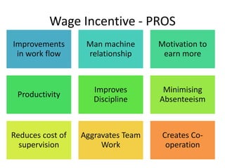 An insight into wage incentives | PPTX | Government Support and Welfare ...