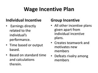 An insight into wage incentives | PPTX | Government Support and Welfare ...