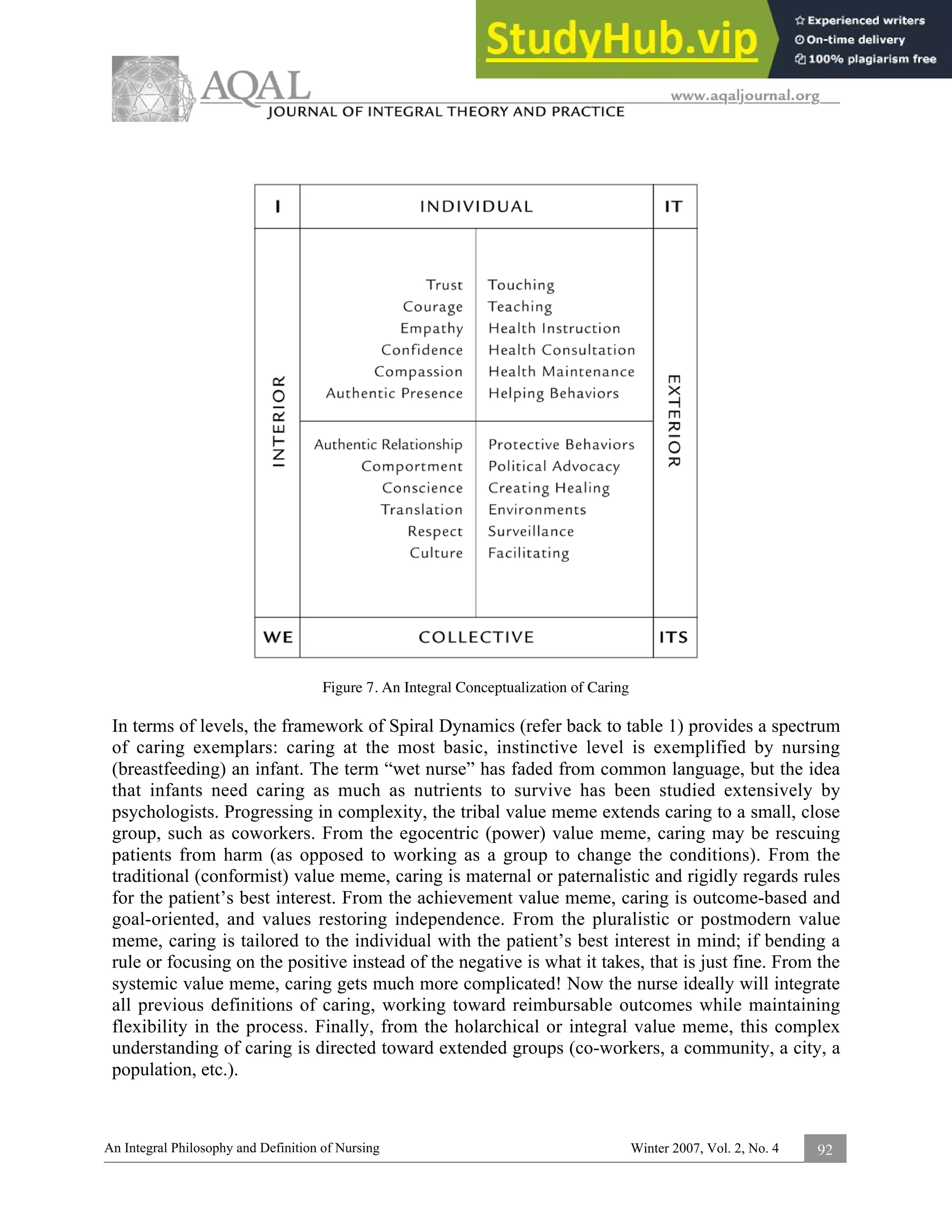 An Integral Philosophy And Definition Of Nursing | PDF