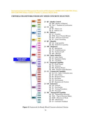 An integrated approach for enhancing ready mixed concrete utility using analytic hierarchy ...