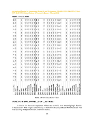 An integrated approach for enhancing ready mixed concrete utility using analytic hierarchy ...