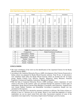 An integrated approach for enhancing ready mixed concrete utility using analytic hierarchy ...