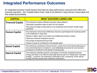 An Integrated Capital Framework | PPT