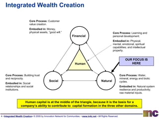 An Integrated Capital Framework | PPT