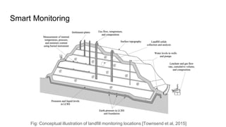 An Integrated Framework for sanitary landfill monitoring using AI & IoT ...