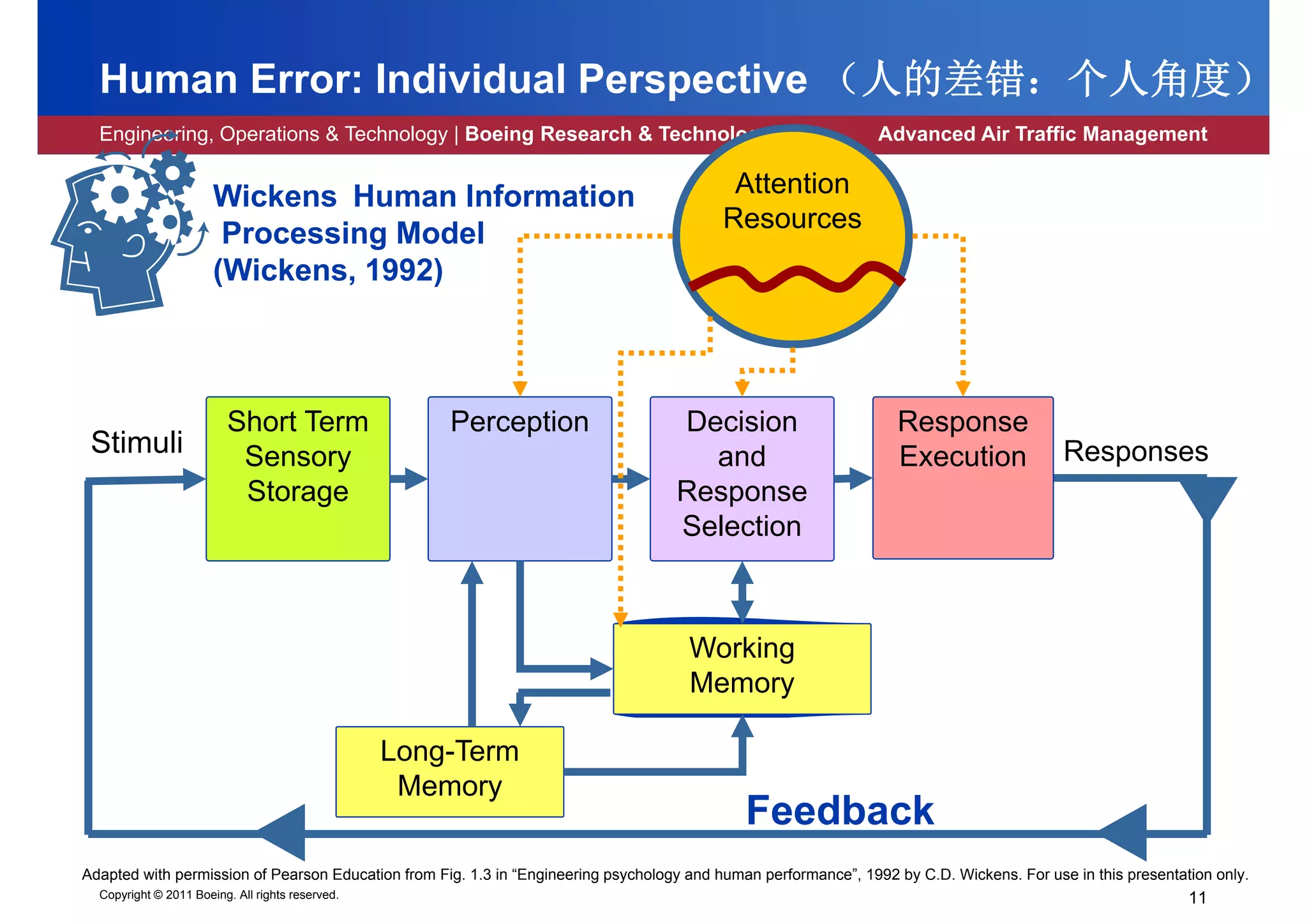 An integrated framework for understanding the relationship between ...