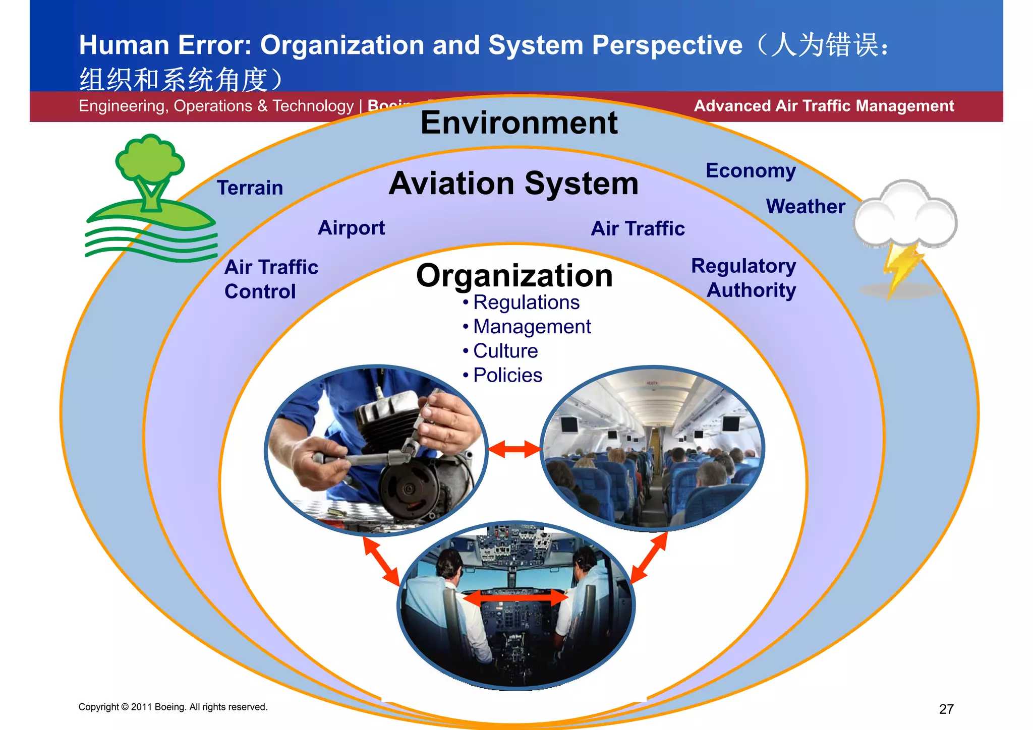 An integrated framework for understanding the relationship between ...