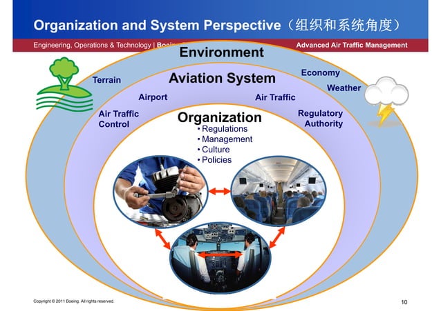 An integrated framework for understanding the relationship between ...