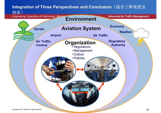 An integrated framework for understanding the relationship between ...