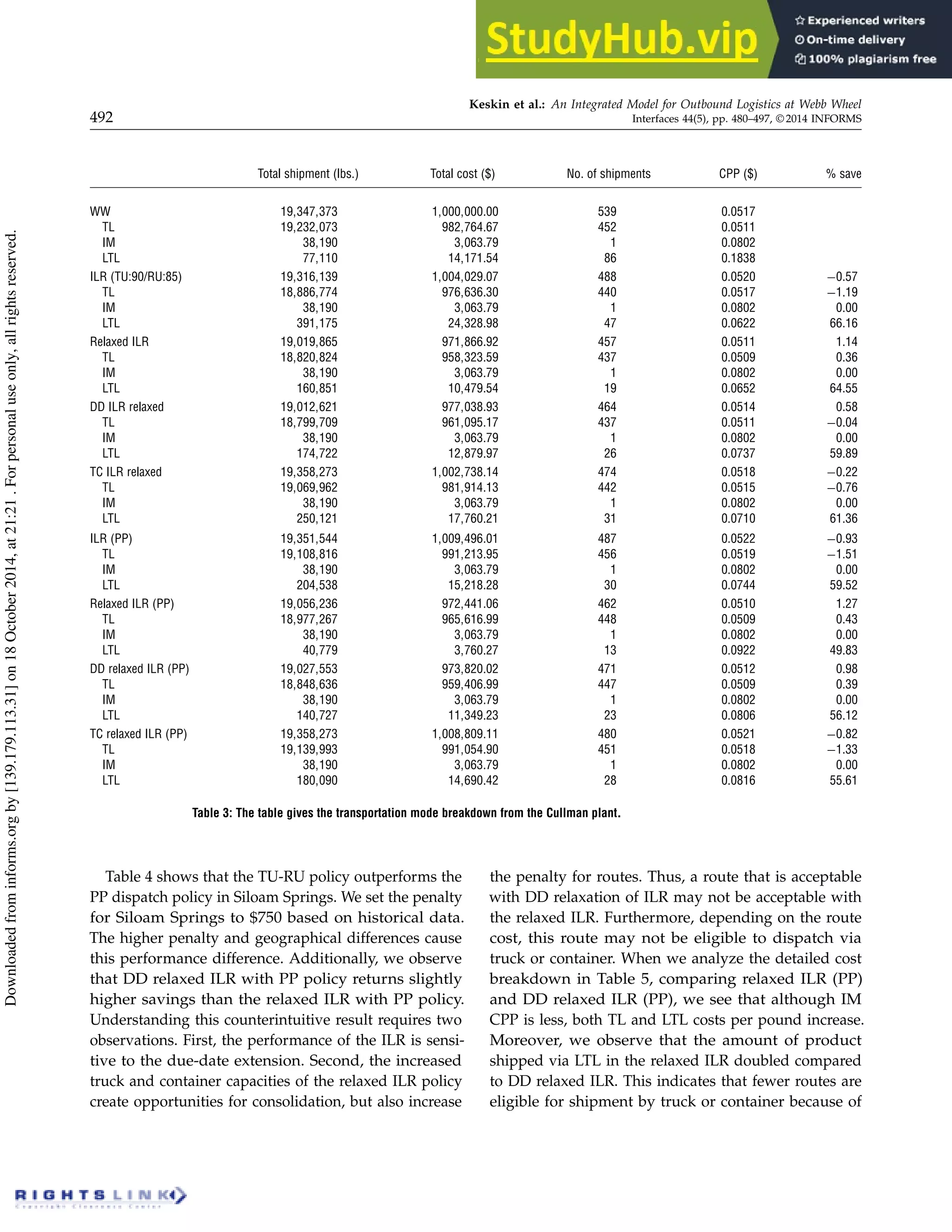 An Integrated Load-Planning Algorithm for Outbound Logistics at Webb Wheel.pdf