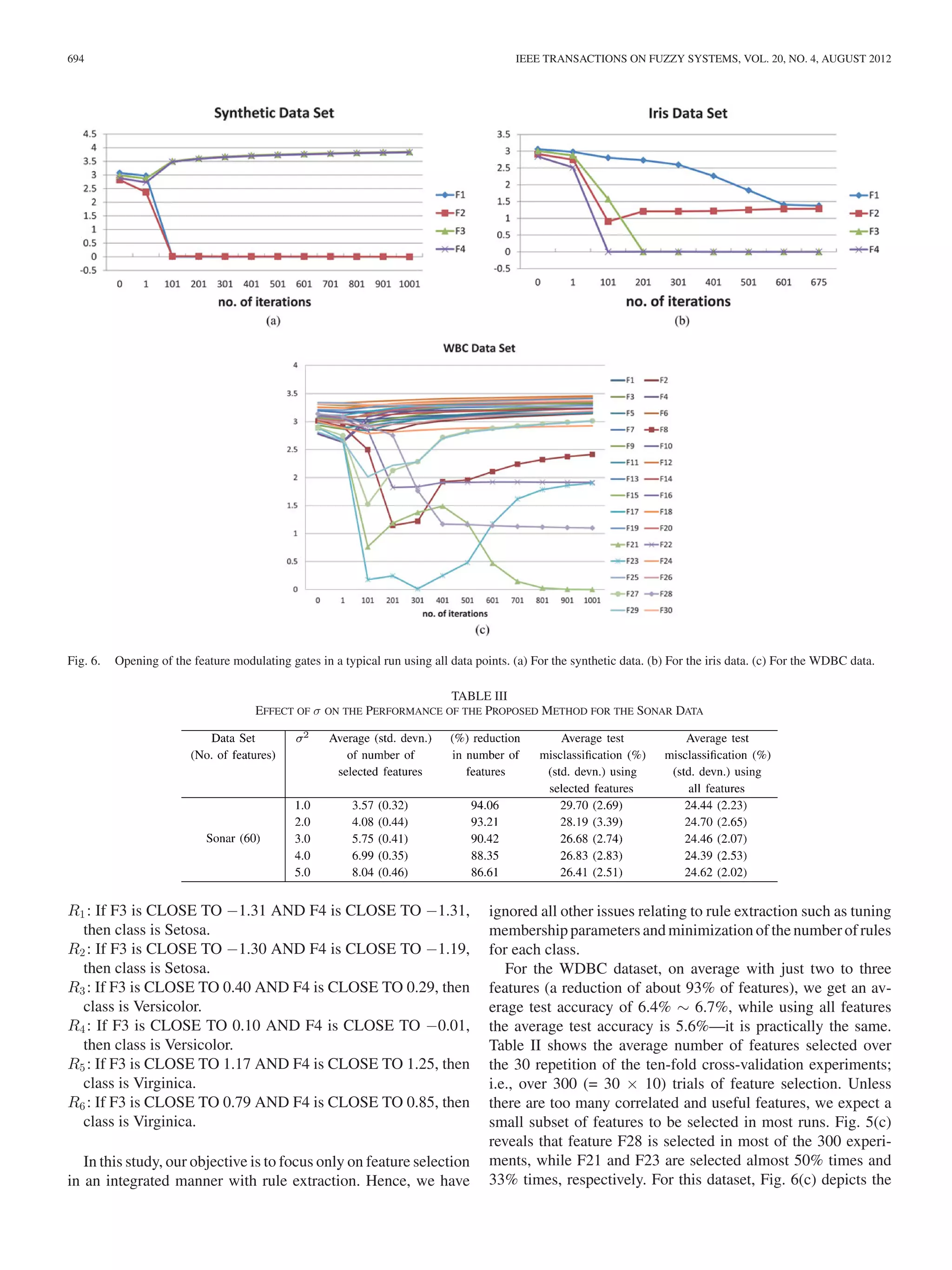 An integrated mechanism for feature selection | PDF