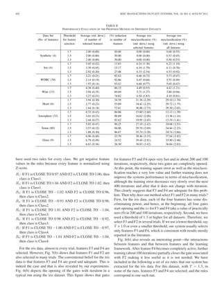 An integrated mechanism for feature selection | PDF
