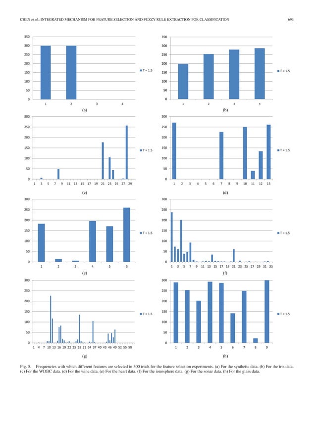 An integrated mechanism for feature selection | PDF