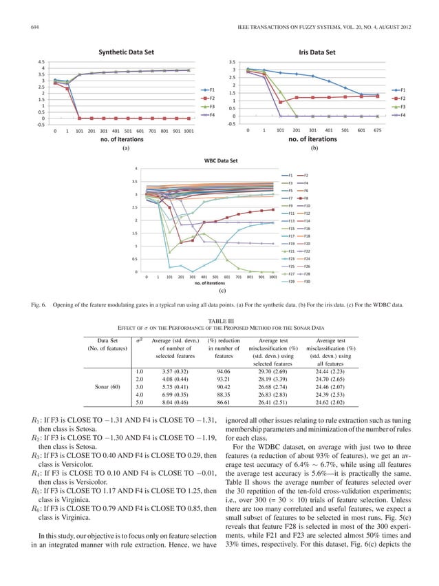 An integrated mechanism for feature selection | PDF