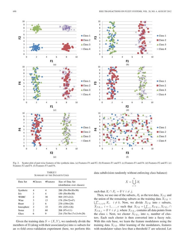 An integrated mechanism for feature selection | PDF