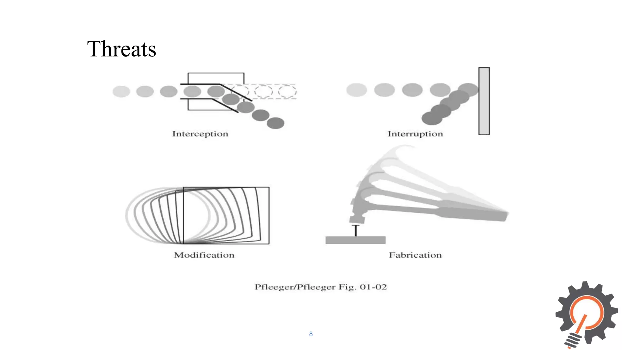An Integrated Security Testing Framework And Tool Ppt