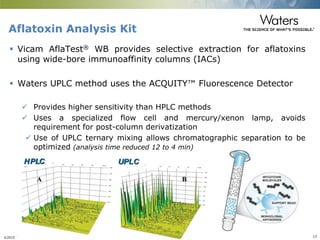 An Integrated Strategy for Natural Biotoxin analysis - Waters ...