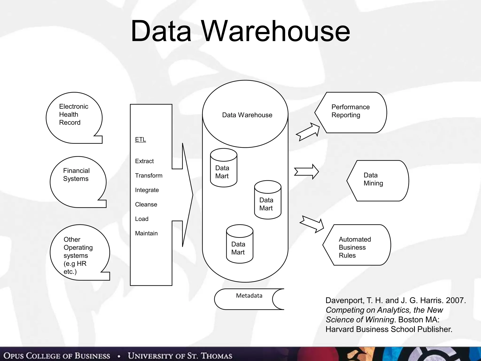 An Integrated System for Execution | PPTX | Databases | Computer Software and Applications