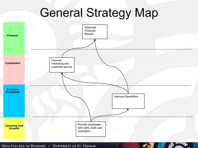 An Integrated System for Execution | PPTX | Databases | Computer Software and Applications