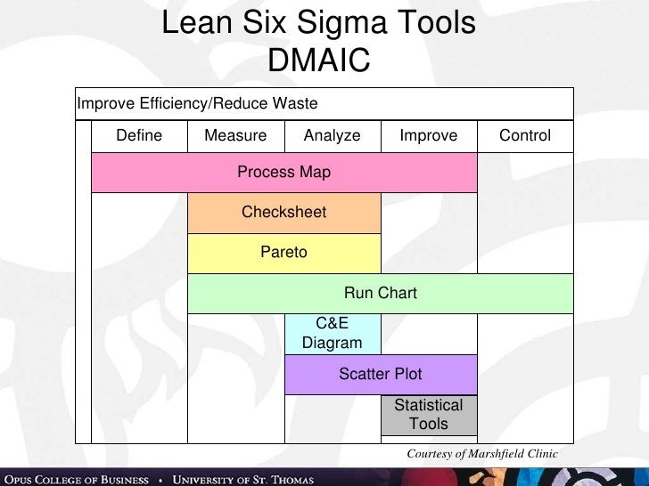 Download Gantt Chart Lean Six Sigma Gantt Chart Excel Template Images And Photos Finder