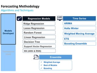 An intelligent approach to demand forecasting | PPTX