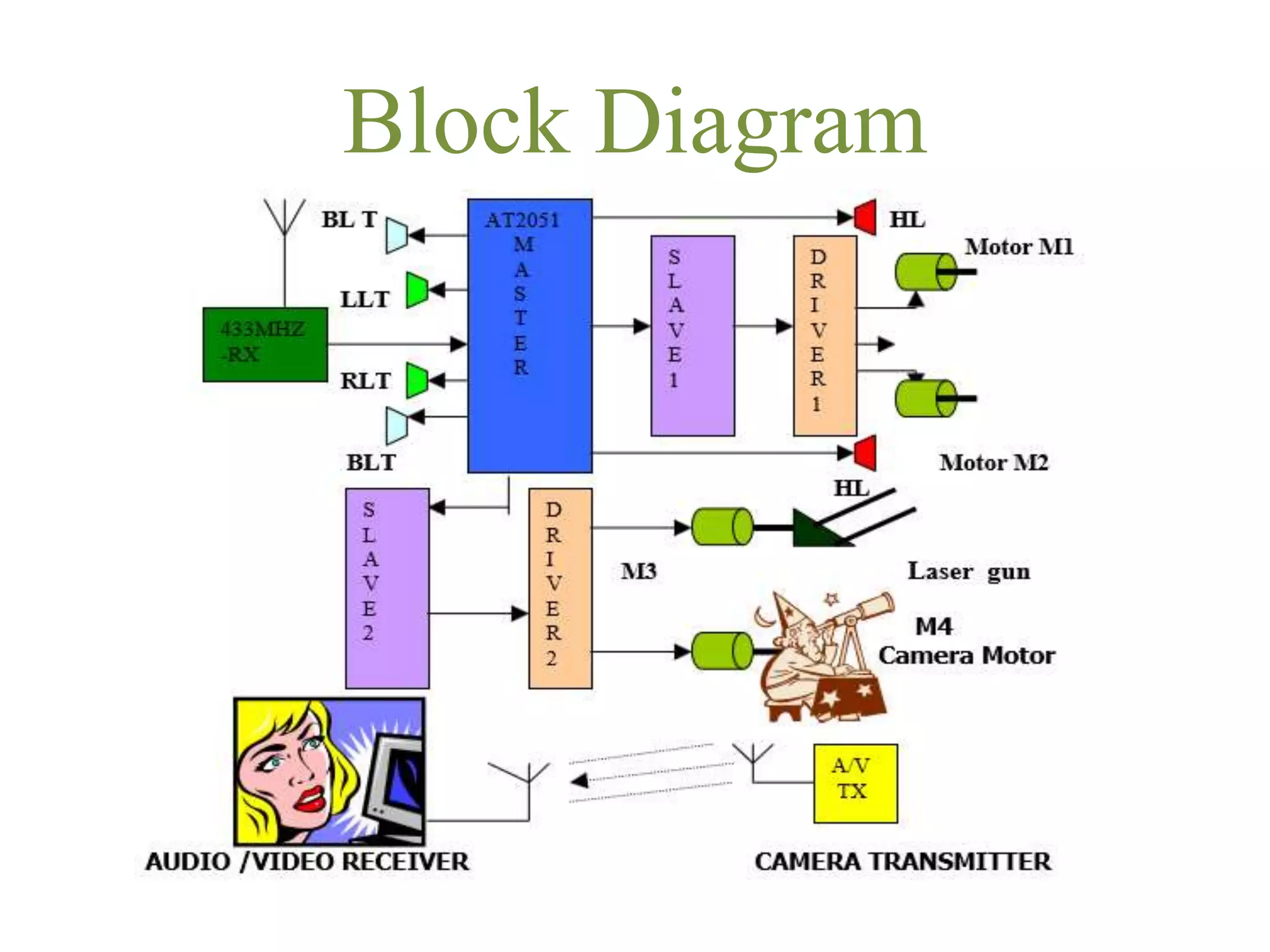 An_Intelligent_Combat_Robot.pptx