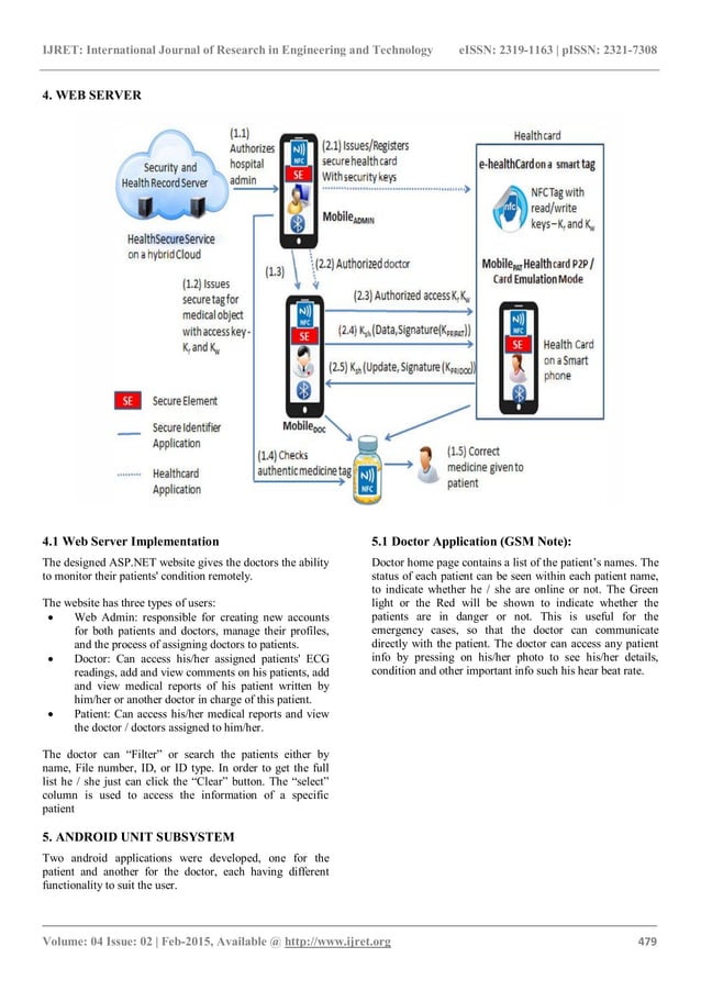 An intelligent patient tele monitoring system using android technology ...