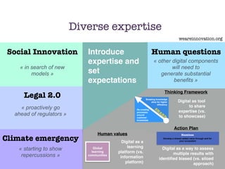 An intelligent scope for the digital economy | PPT