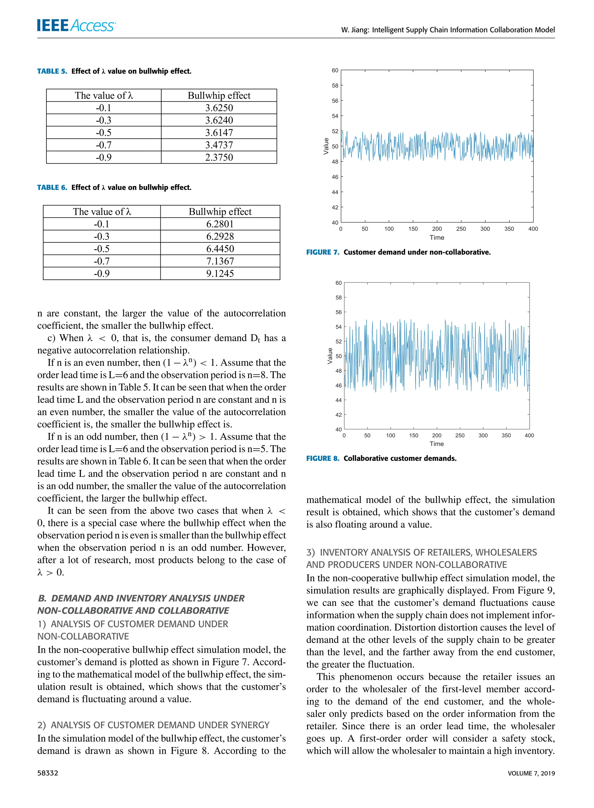 An intelligent supply chain information collaboration model based on ...