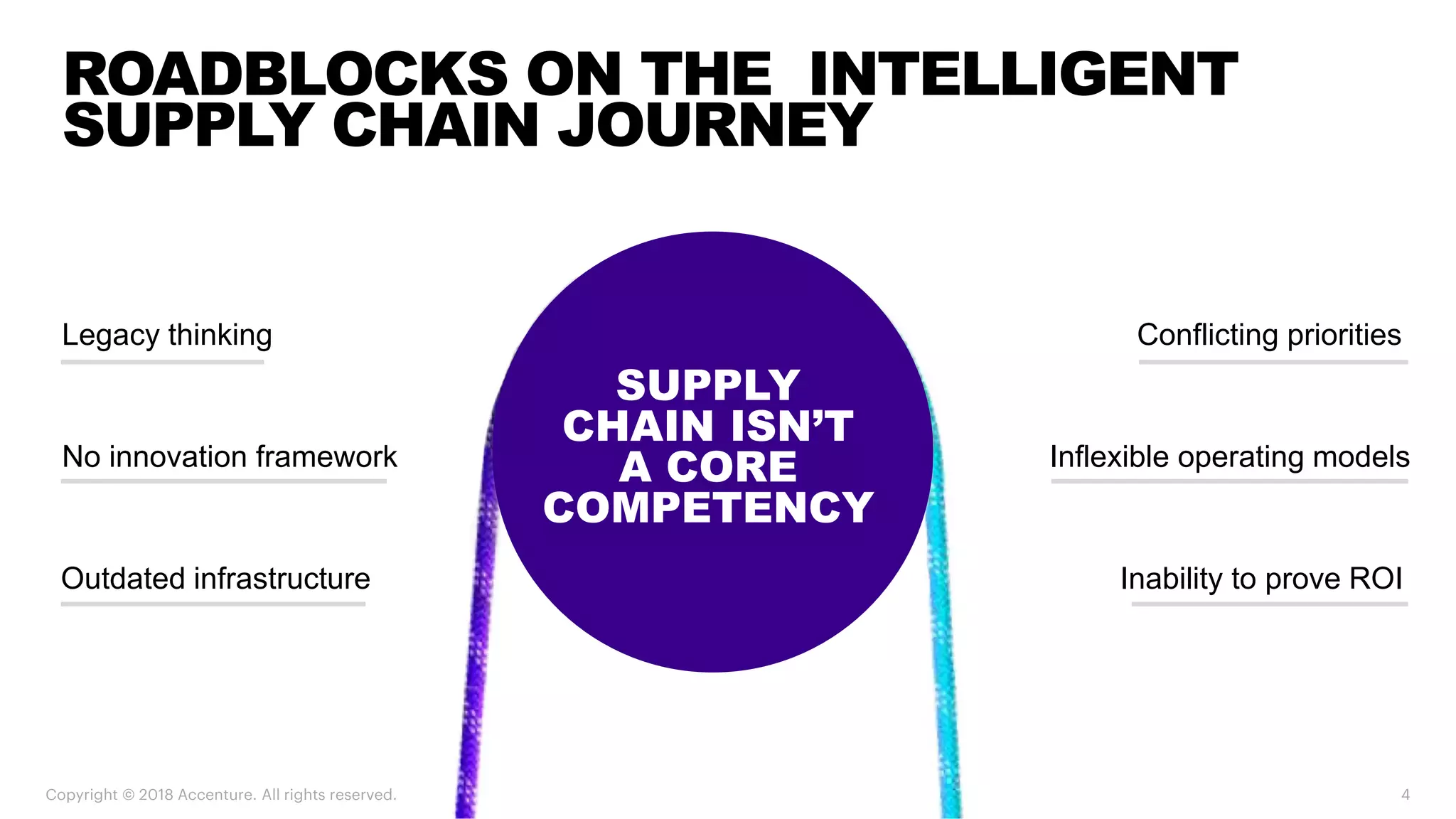 An Intelligent Supply Chain Roadmap: Is Your Supply Chain Holding You ...