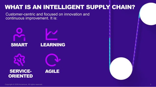An Intelligent Supply Chain Roadmap: Is Your Supply Chain Holding You ...
