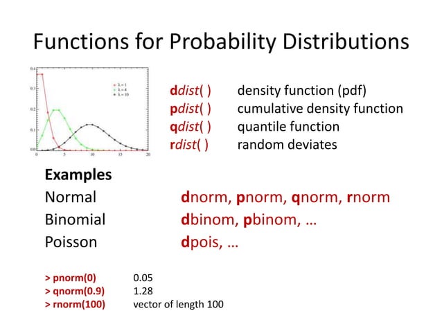 An Interactive Introduction To R Programming Language For Statistics