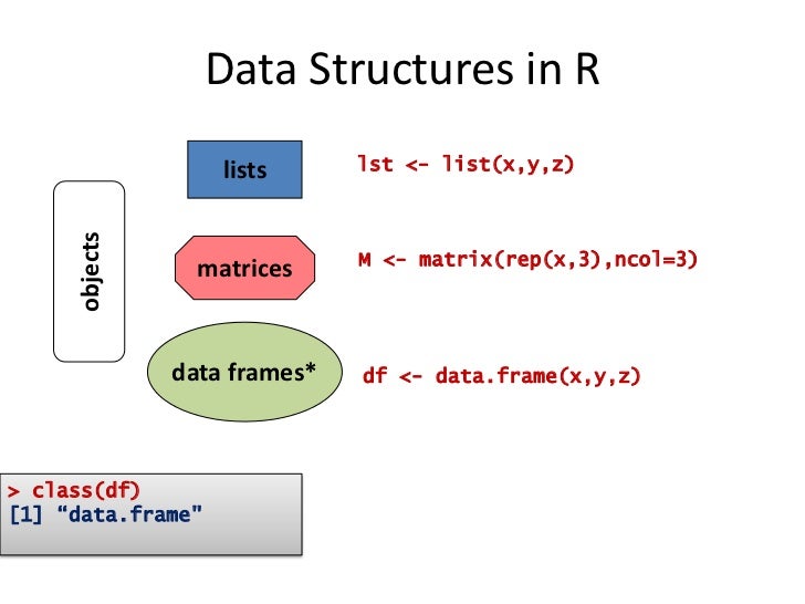 An Interactive Introduction To R (Programming Language For Statistics) An Interactive Introduction To R (Programming Language For Statistics)