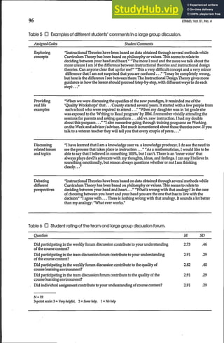 An Interactive Online Course A Collaborative Design Model | PDF