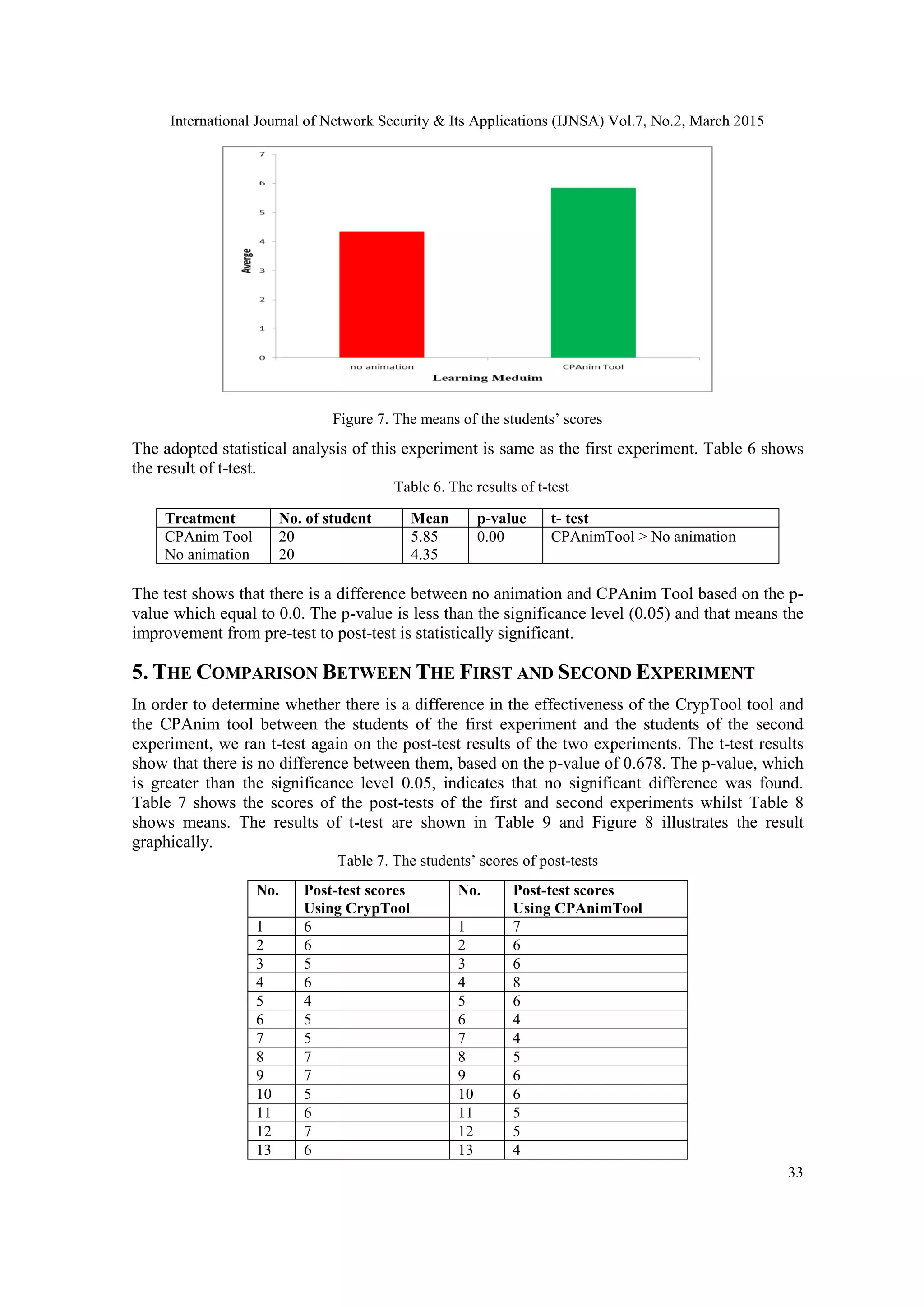 An interactive visualization tool for | PDF