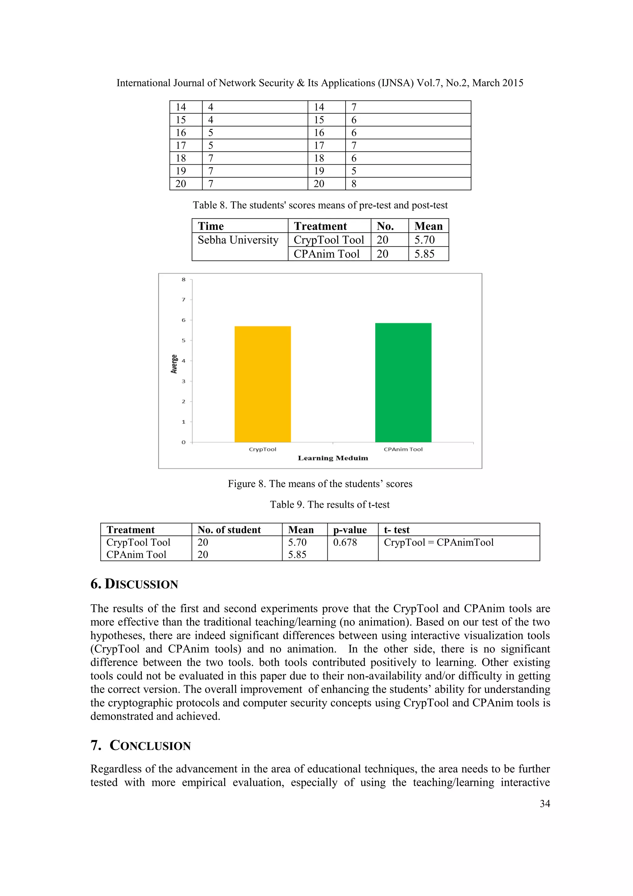 An interactive visualization tool for | PDF