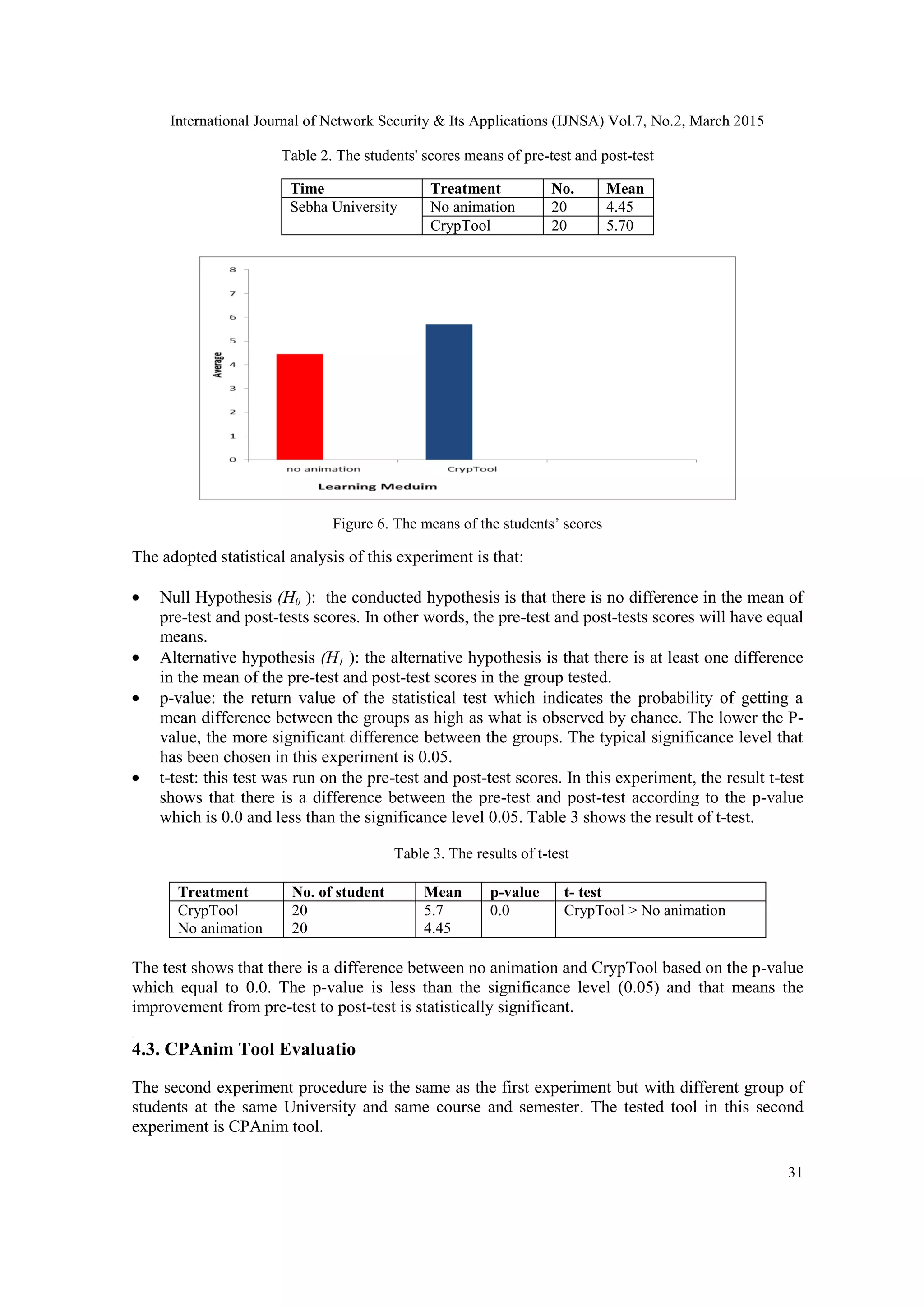 An interactive visualization tool for | PDF