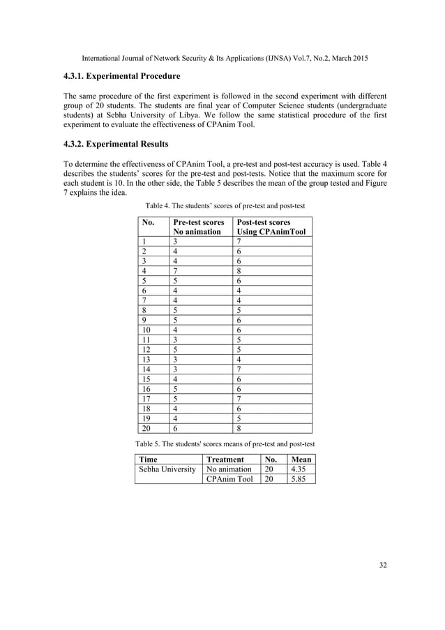 An interactive visualization tool for | PDF