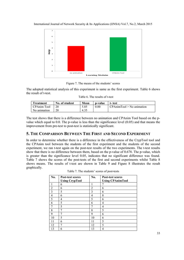 An interactive visualization tool for | PDF