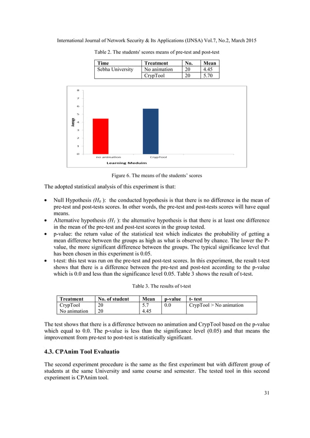 An interactive visualization tool for | PDF