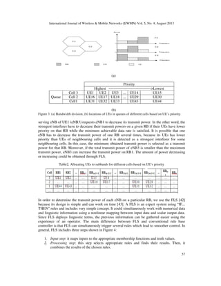 An Intercell Interference Coordination Scheme in LTE Downlink Networks based on User Priority ...