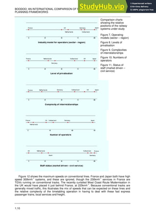 An international comparison of railway organisational and planning ...