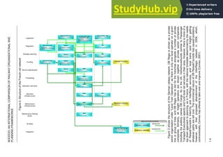 An international comparison of railway organisational and planning ...