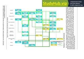 An international comparison of railway organisational and planning ...