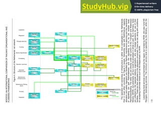 An international comparison of railway organisational and planning ...
