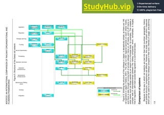 An international comparison of railway organisational and planning ...