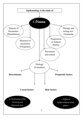 Epidemiology | PDF