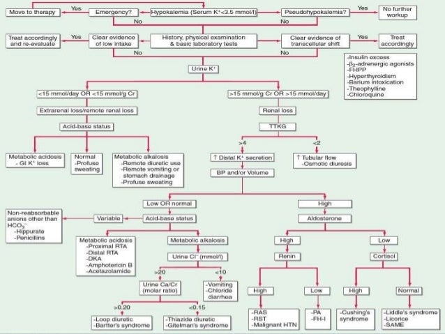 An intresting case of quadriparesis