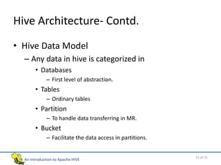 An intriduction to hive | PPTX