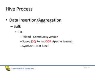 An intriduction to hive | PPT